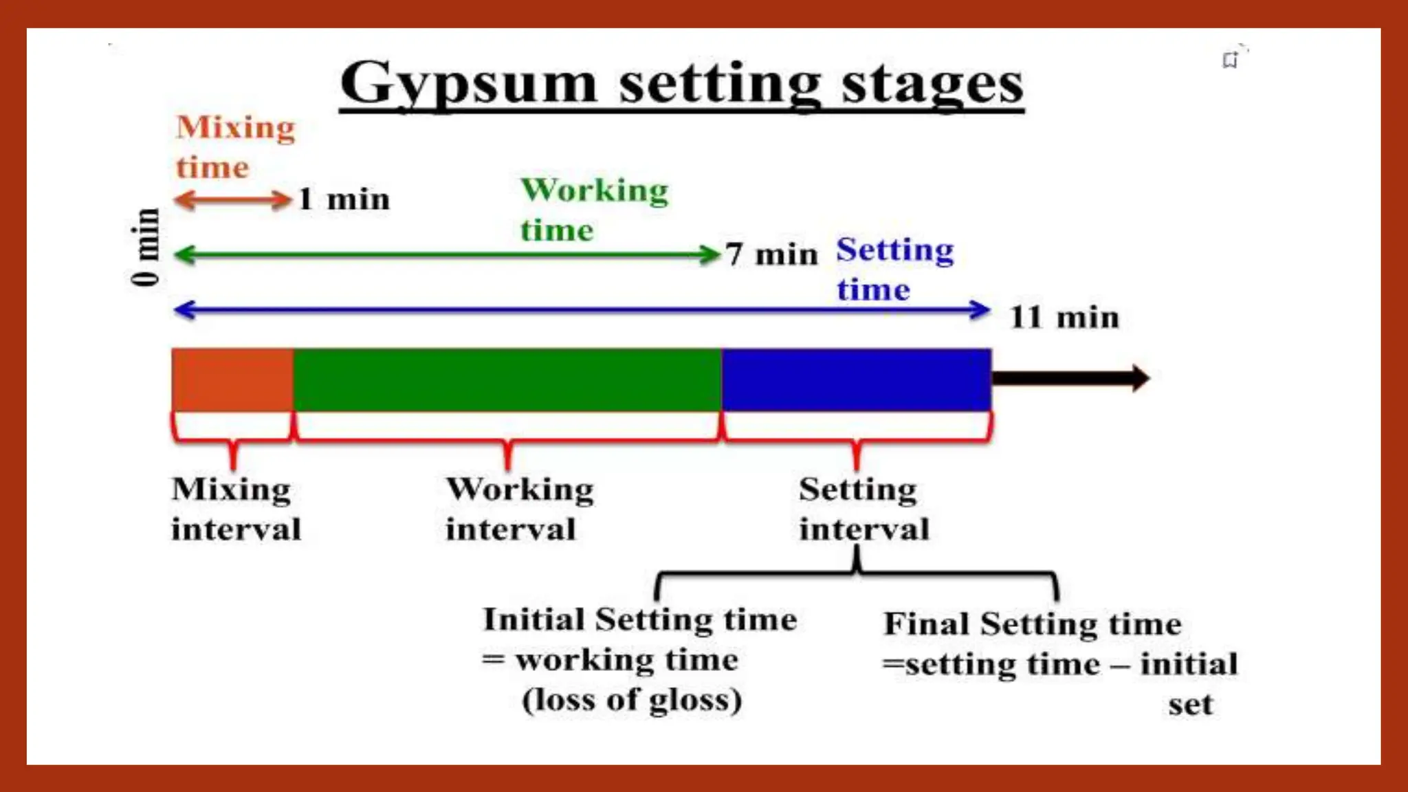 Gypsum products part -1 | PPTX