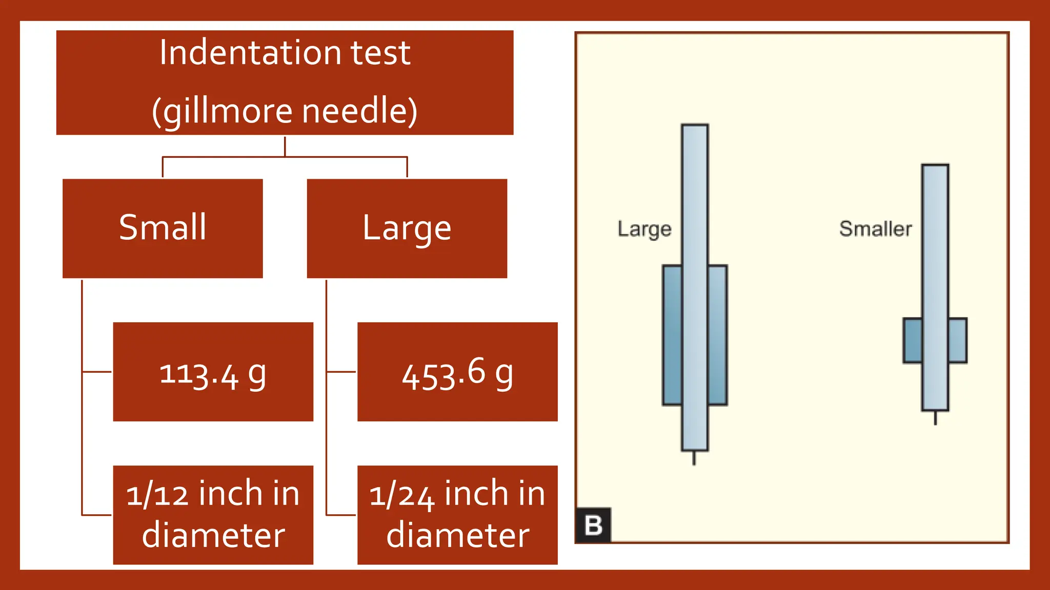 Gypsum products part -1 | PPTX