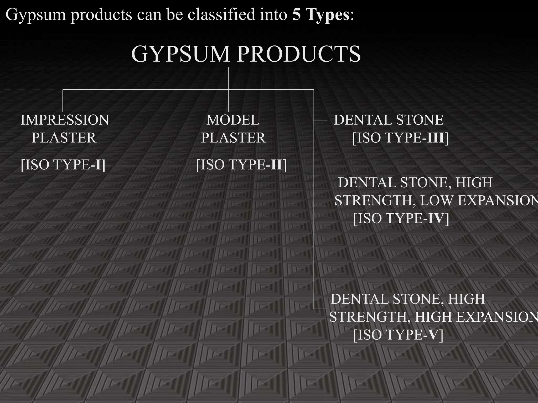 GYPSUM PRODUCTS 1.pptGYPSUM PRODUCTS 1.ppt