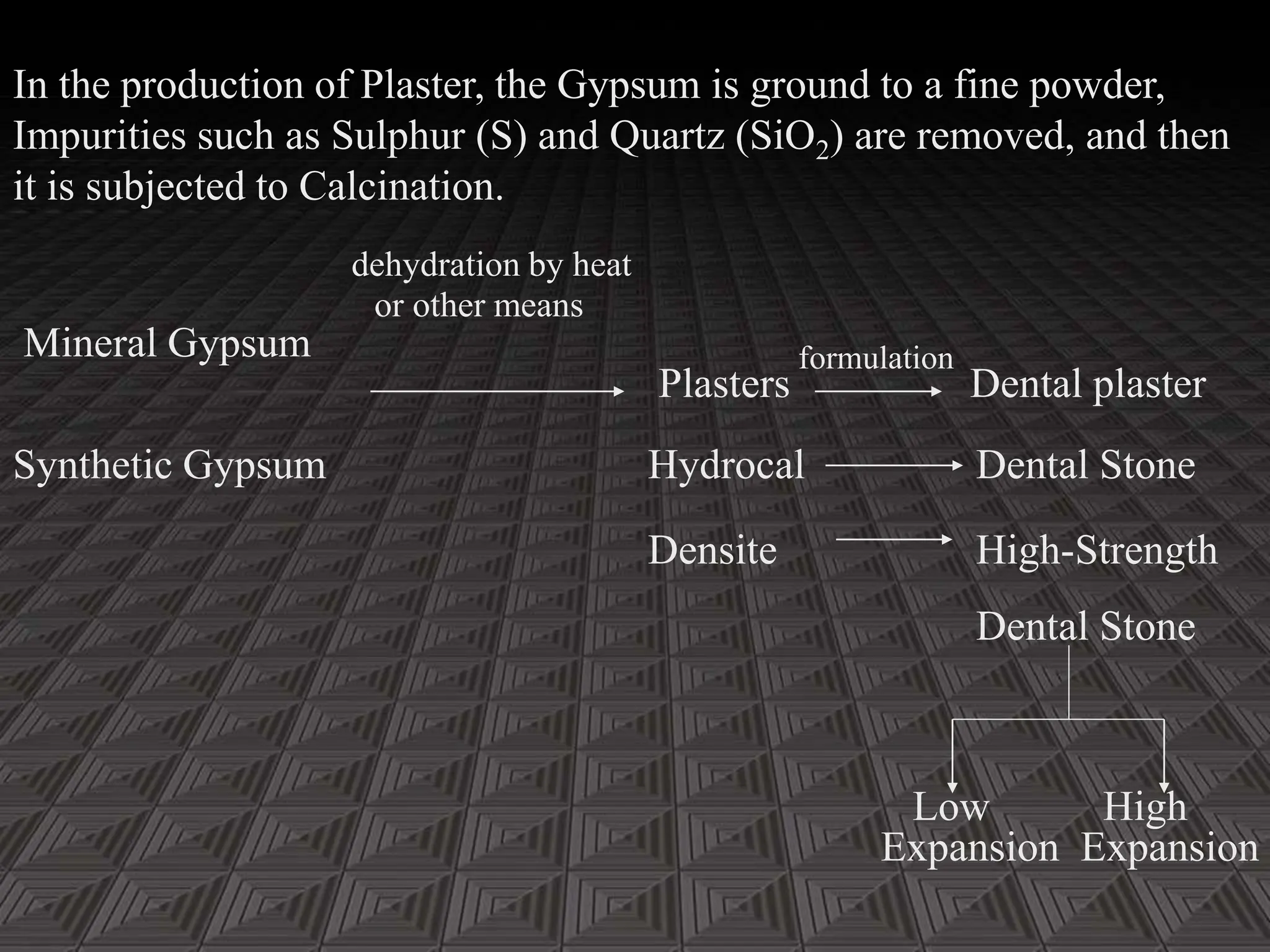 GYPSUM PRODUCTS 1.pptGYPSUM PRODUCTS 1.ppt