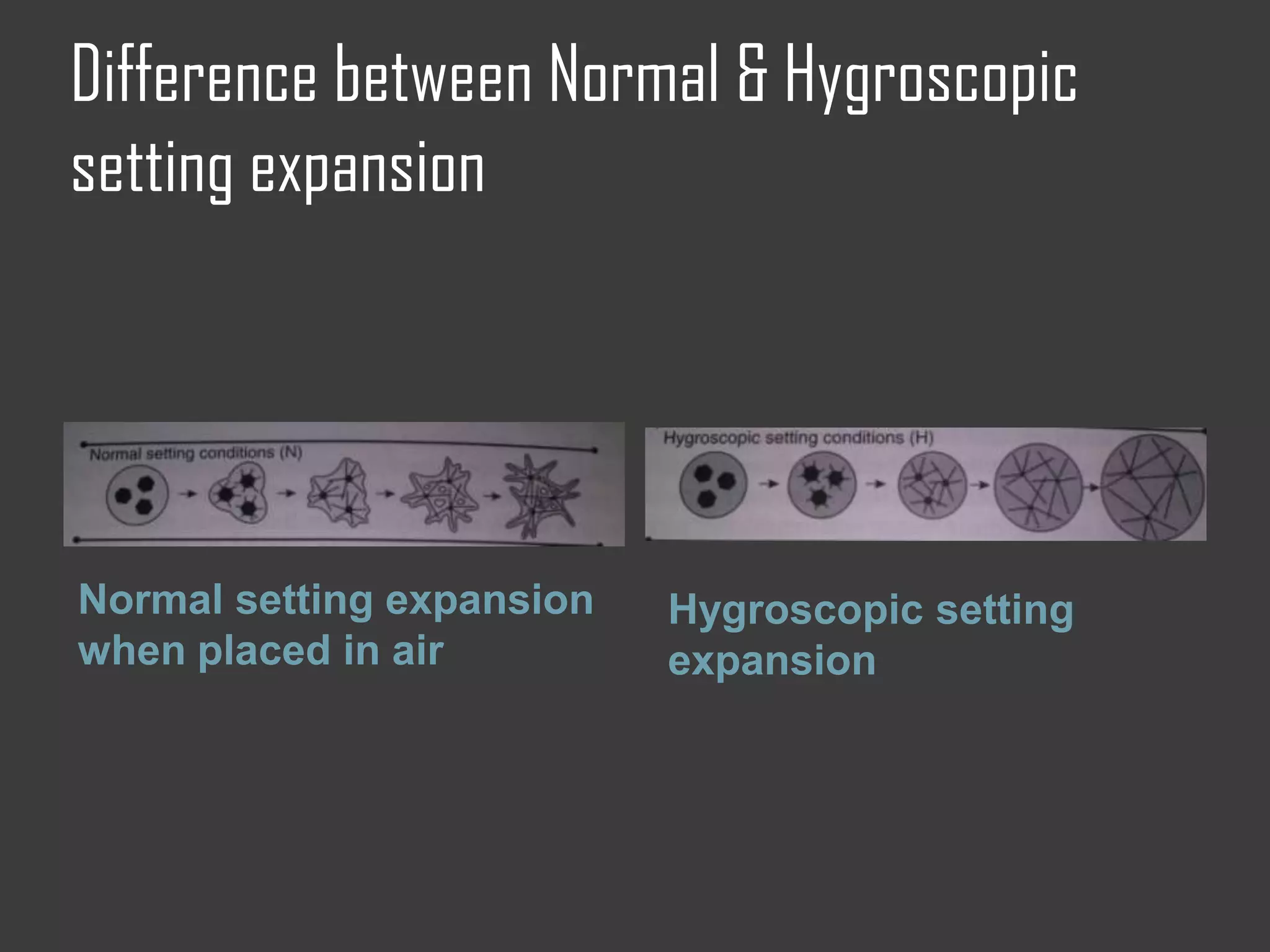 Gypsum products in Dentistry | PPTX