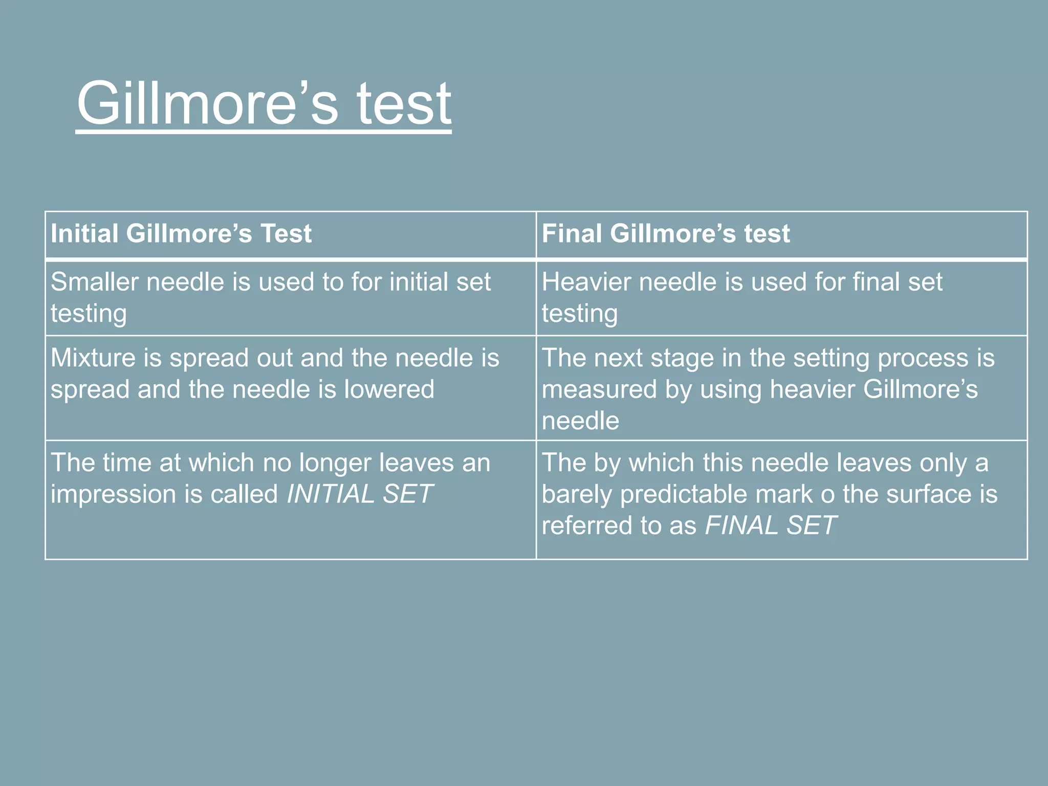 Gypsum products in Dentistry | PPTX