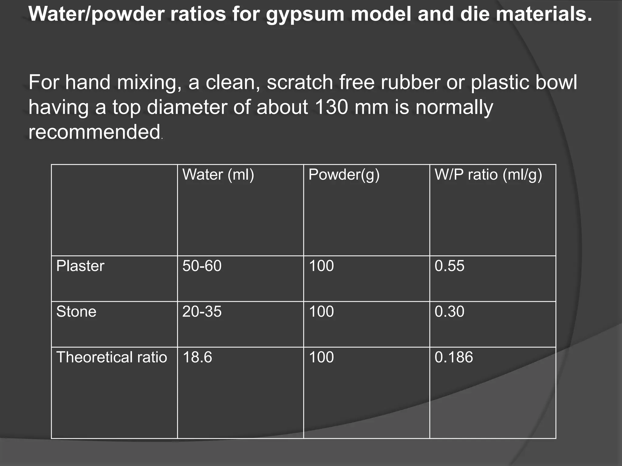 Gypsum products in Dentistry | PPTX