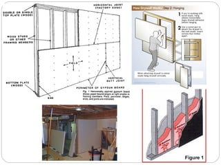 Gypsum Products | PPT