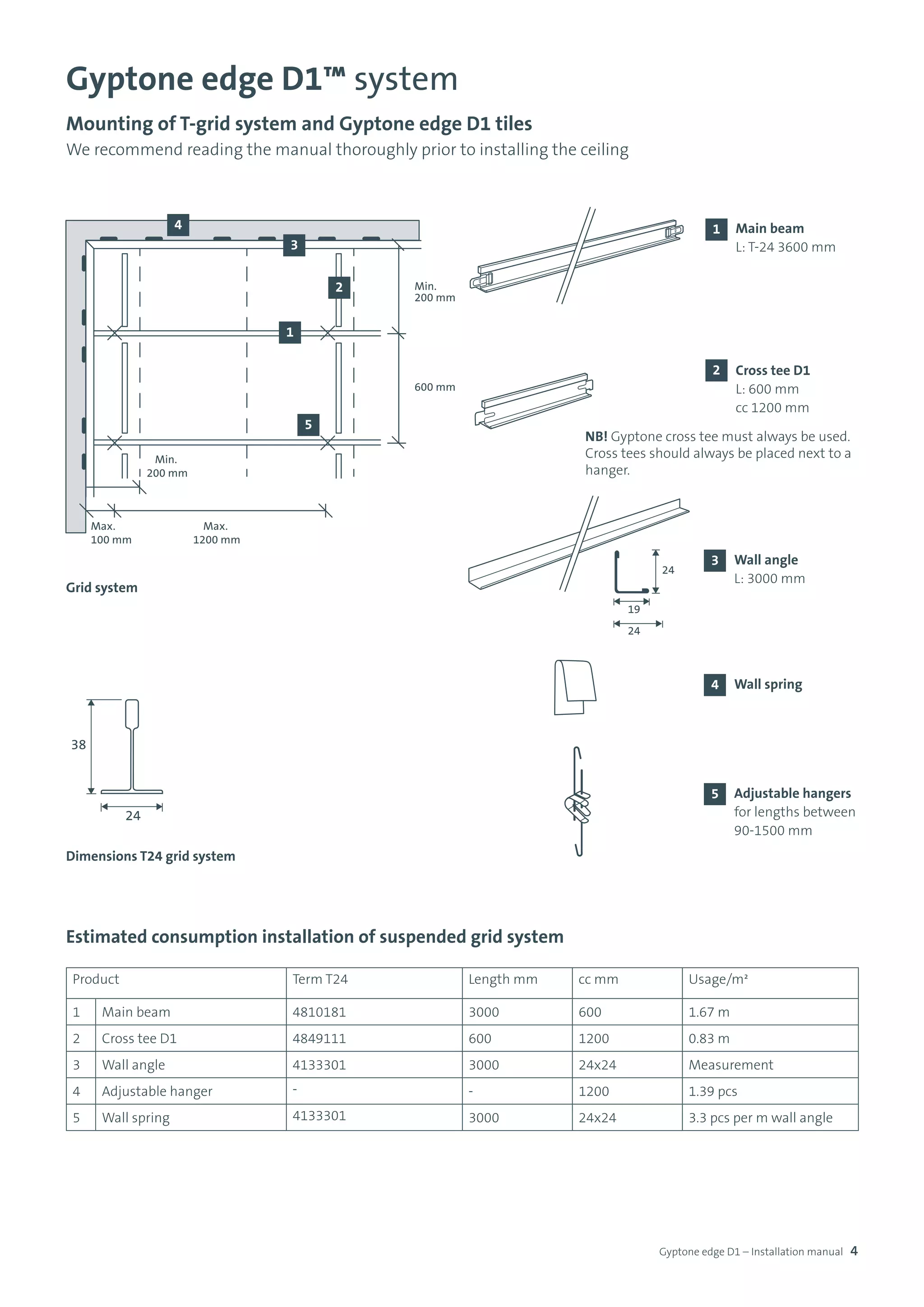 Gyptone edge d1 installation manual | PDF