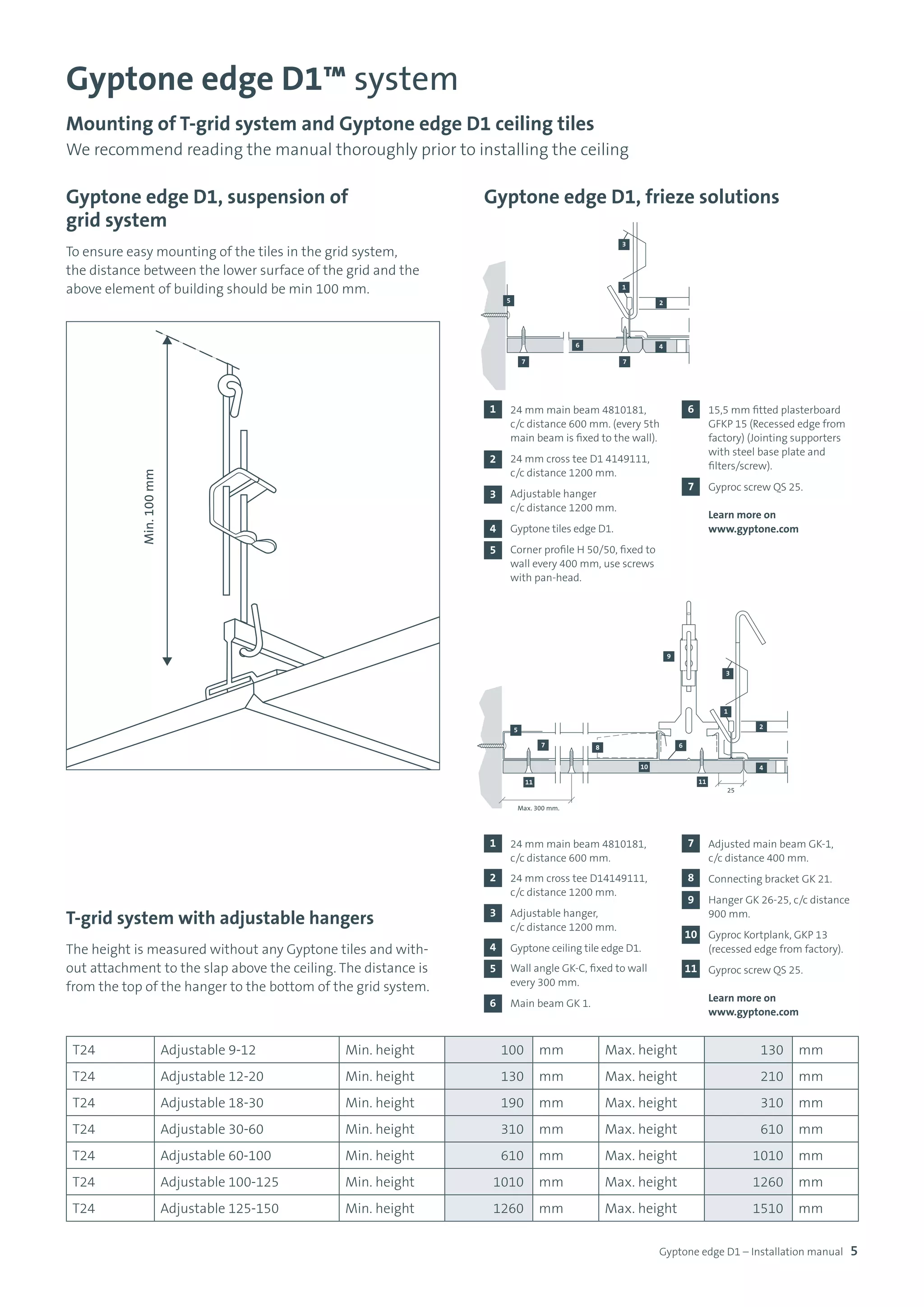 Gyptone edge d1 installation manual | PDF