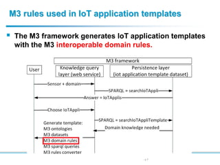 Gyrard ssn2014 Helping IoT Application Developers with Sensor-based Linked Open Rules | PPT