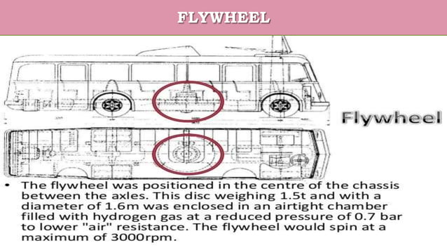 Gyro bus | PPTX | Rail Travel | Travel Type