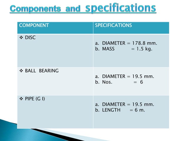 Gyrocompass | PPTX | Geography | Science