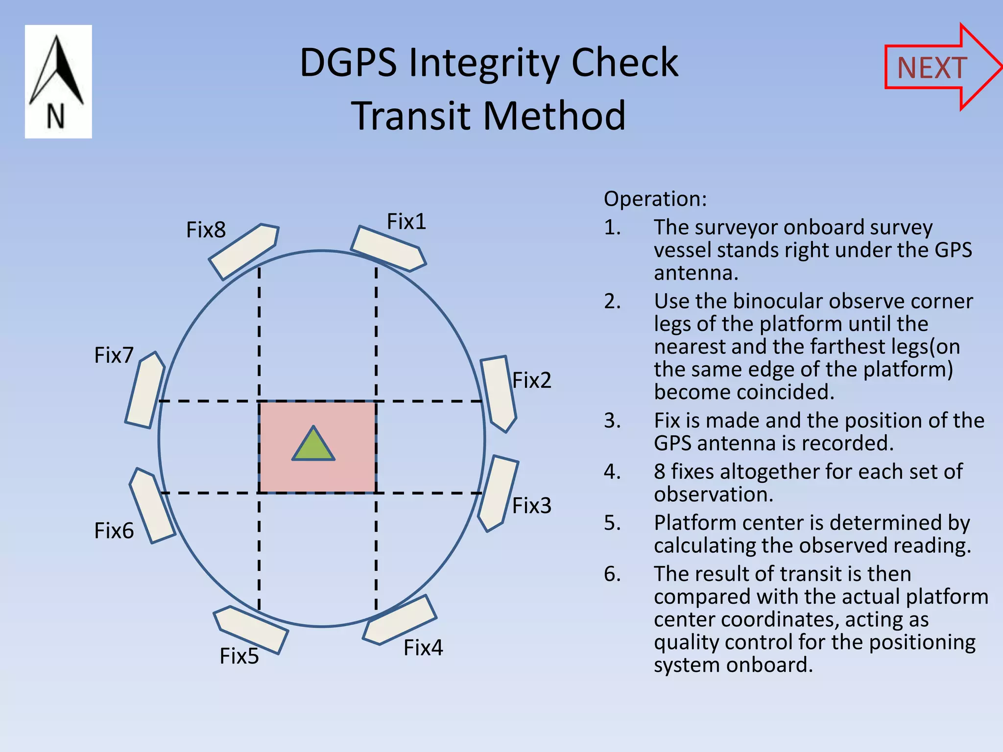 Gyrocompass field calibration edited (download to see full features) | PPTX