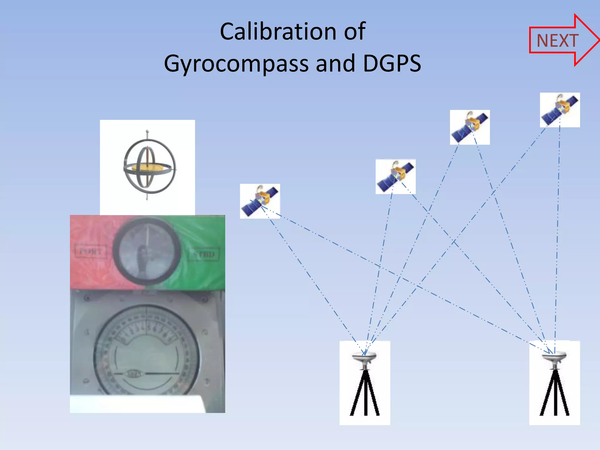 Gyrocompass field calibration edited (download to see full features) | PPTX