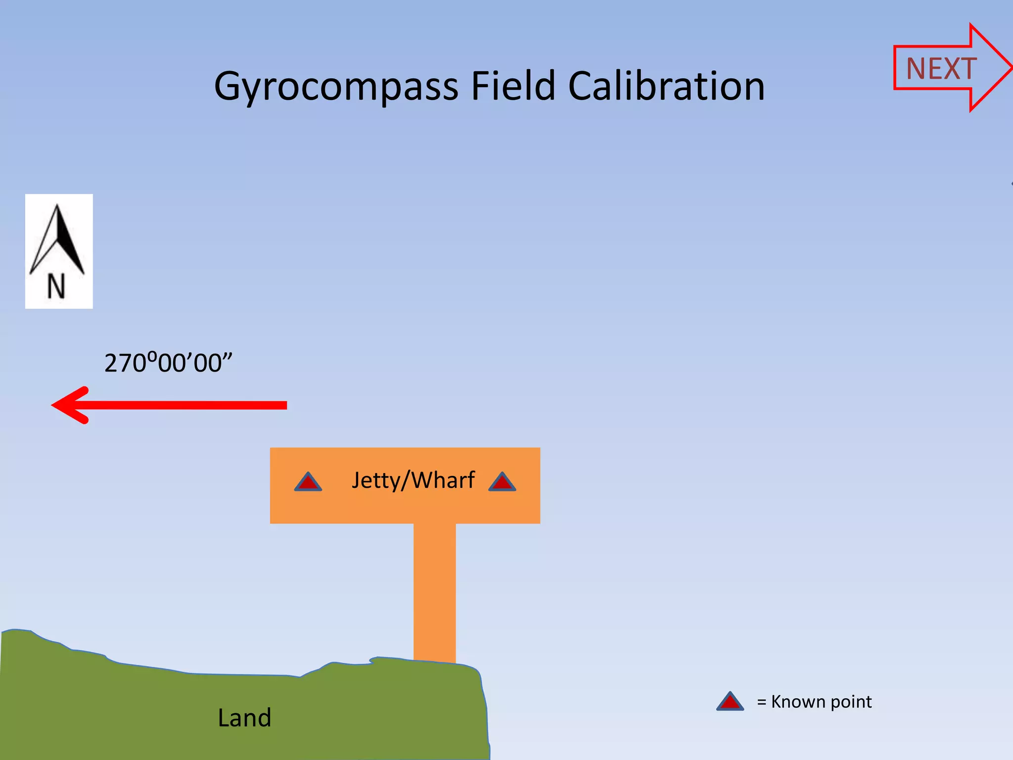 Gyrocompass field calibration edited (download to see full features) | PPTX