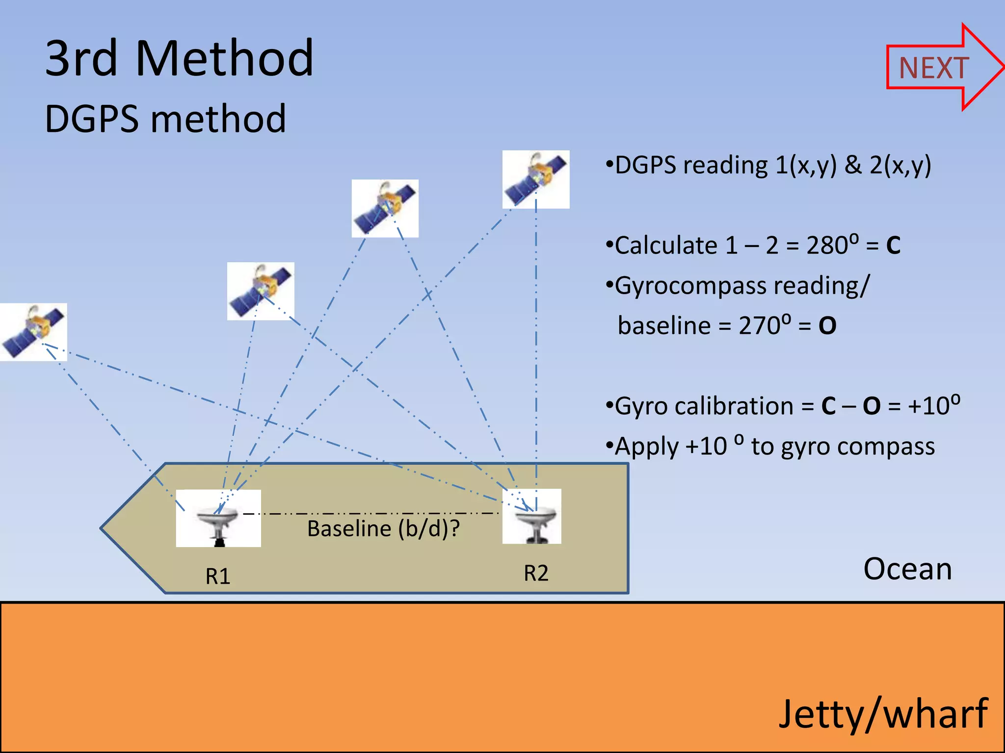 Gyrocompass field calibration edited (download to see full features) | PPTX
