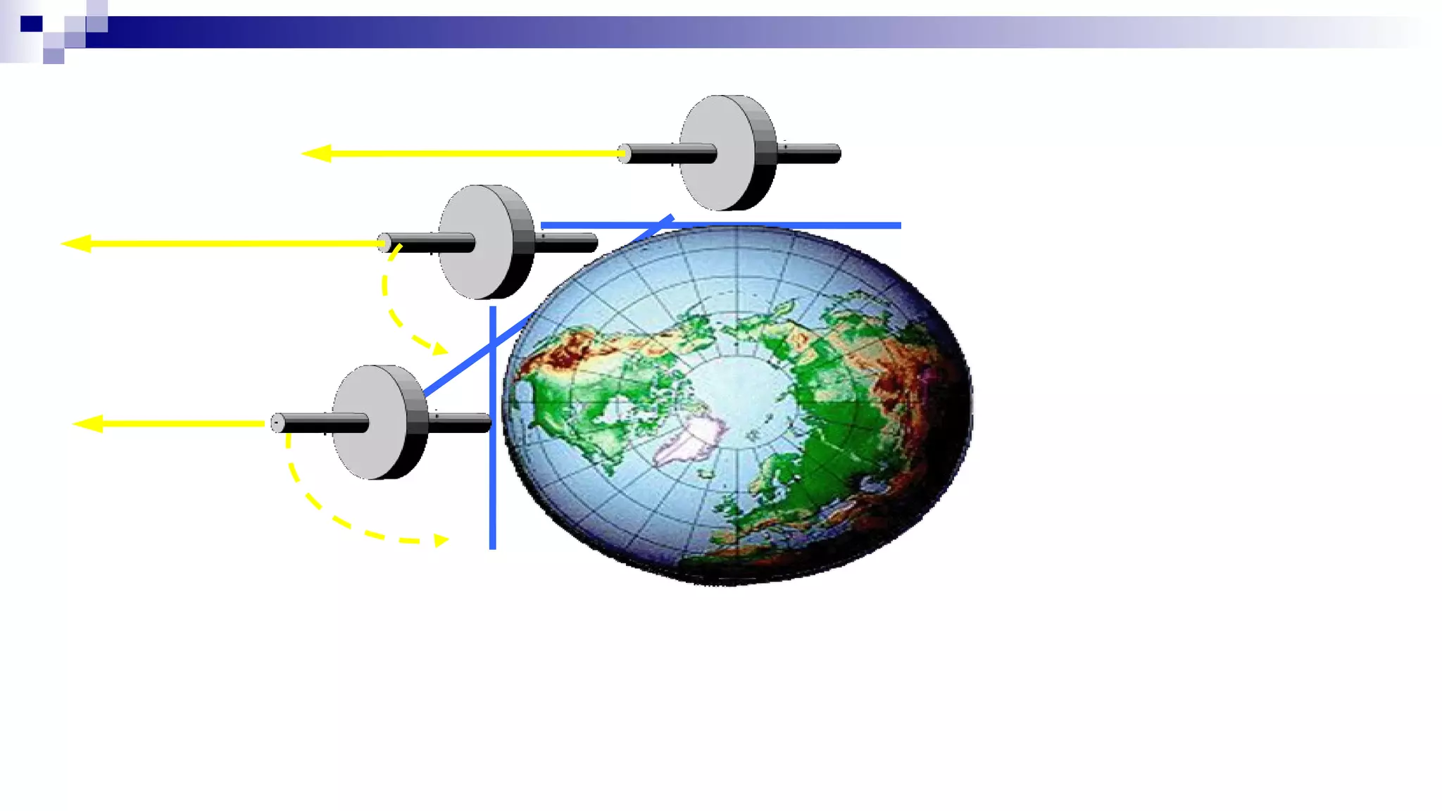 Gyro compass navigation | PPT