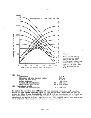 Gyrofinish kobyashi-87 | PDF