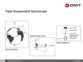 Gyromat Technology (function & principle)) | PDF