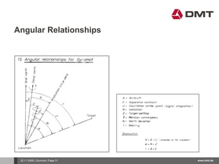 Gyromat Technology (function & principle)) | PDF