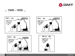 Gyromat Technology (function & principle)) | PDF
