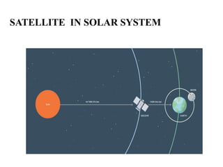 Solar System Gyroscope