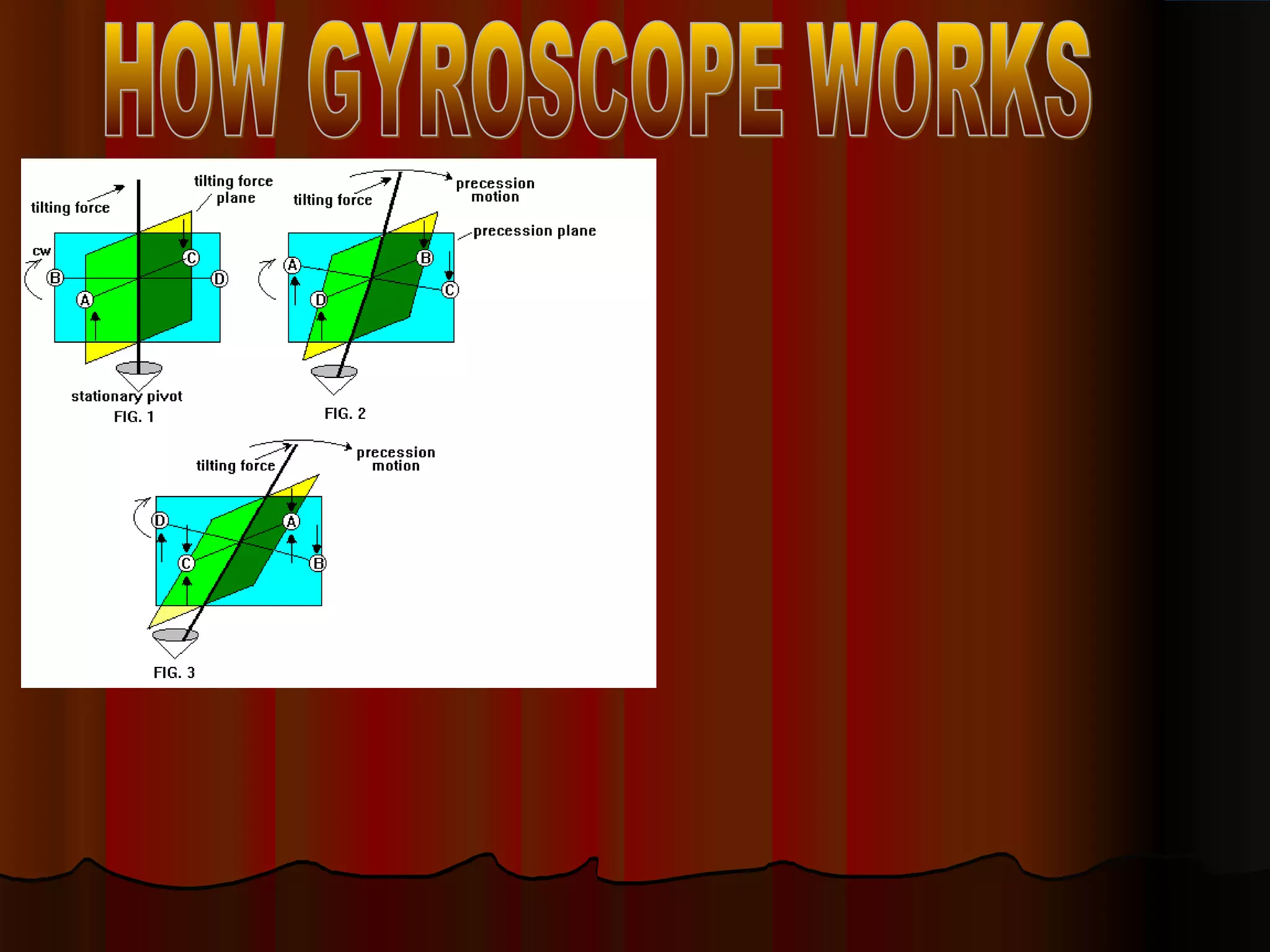 Gyroscope | PPT