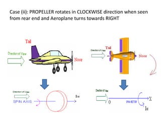 Gyroscope.pptx 2.pptxfinal | PPTX