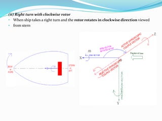 Gyroscope.pptx 2.pptxfinal | PPTX
