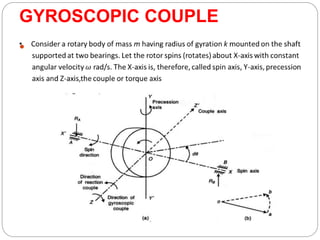 Gyroscope.pptx 2.pptxfinal | PPTX