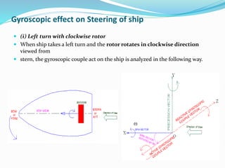 Gyroscope.pptx 2.pptxfinal | PPT