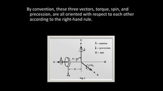 gyroscope for the measurement of physical quantity | PPT