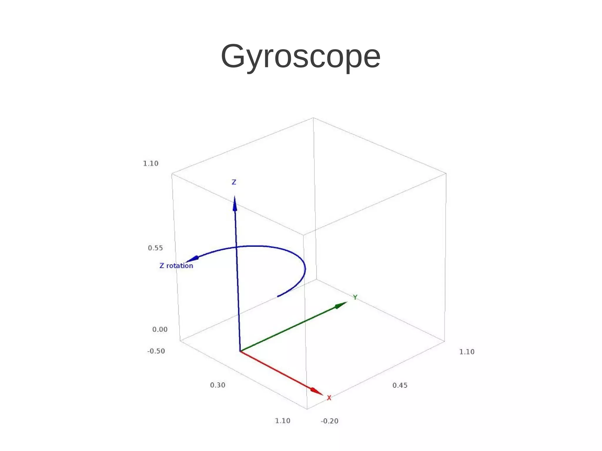 Better Motion Control Using Accelerometer Gyroscope Sensor Fusion Ppt