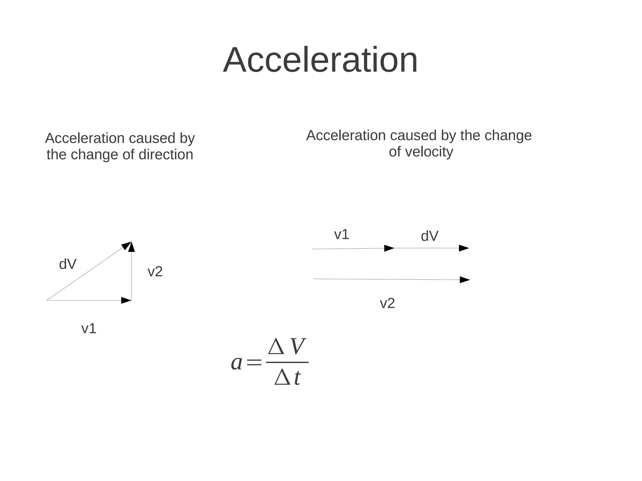 Better motion control using accelerometer/gyroscope sensor fusion | PDF