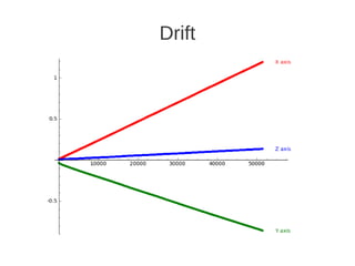 Better motion control using accelerometer/gyroscope sensor fusion | PDF