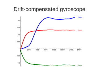 Better motion control using accelerometer/gyroscope sensor fusion | PDF
