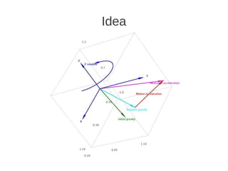 Better motion control using accelerometer/gyroscope sensor fusion | PDF