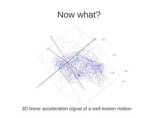 Better motion control using accelerometer/gyroscope sensor fusion | PDF