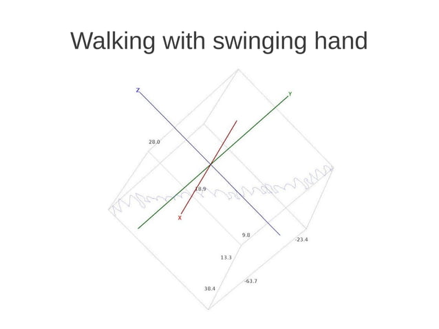 Better motion control using accelerometer/gyroscope sensor fusion | PDF