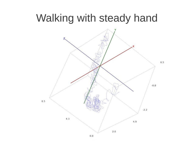 Better motion control using accelerometer/gyroscope sensor fusion | PDF