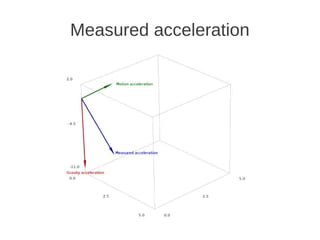 Better motion control using accelerometer/gyroscope sensor fusion | PDF