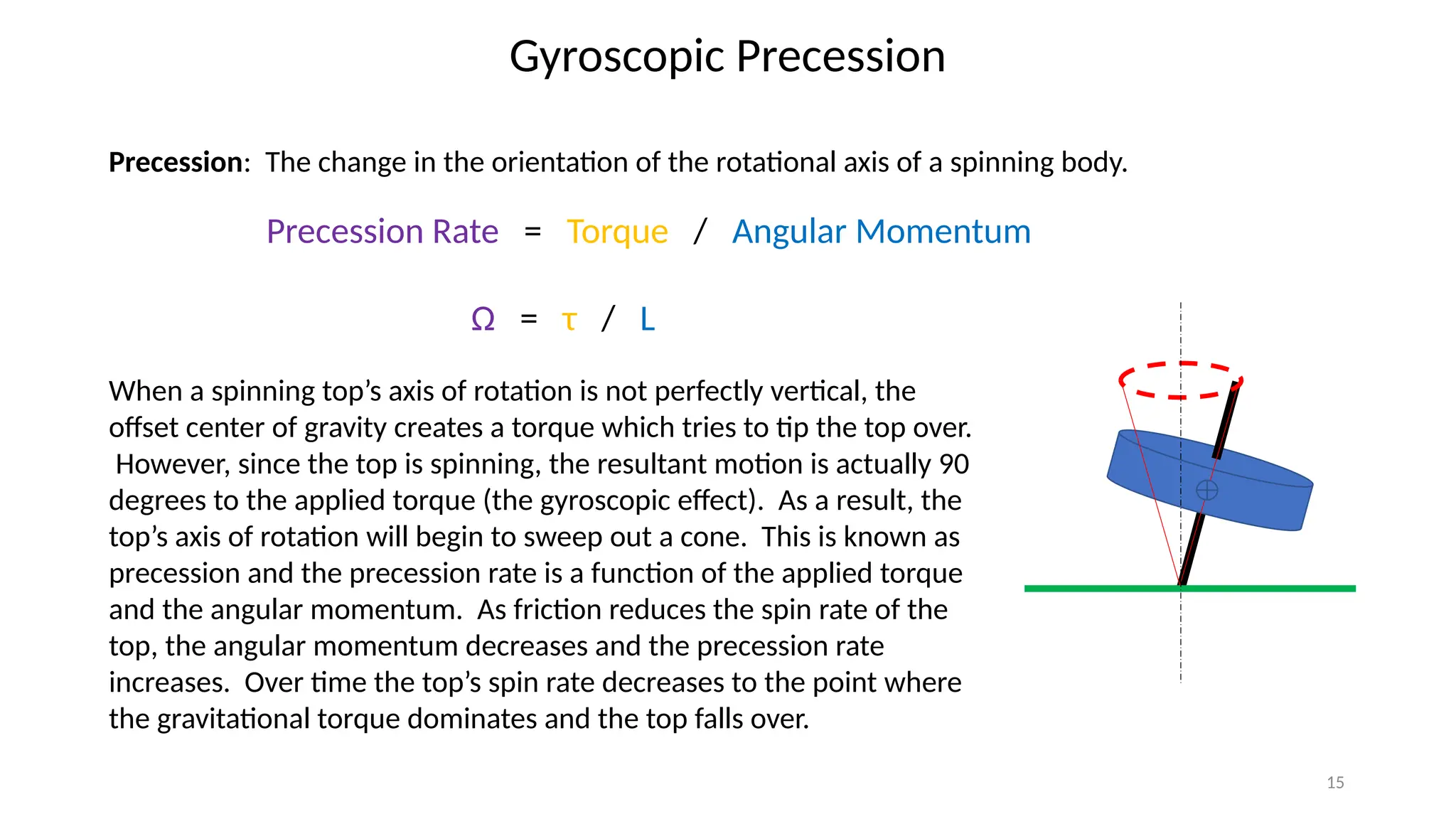 Gyroscope self balancing Classroom Lesson.pptx