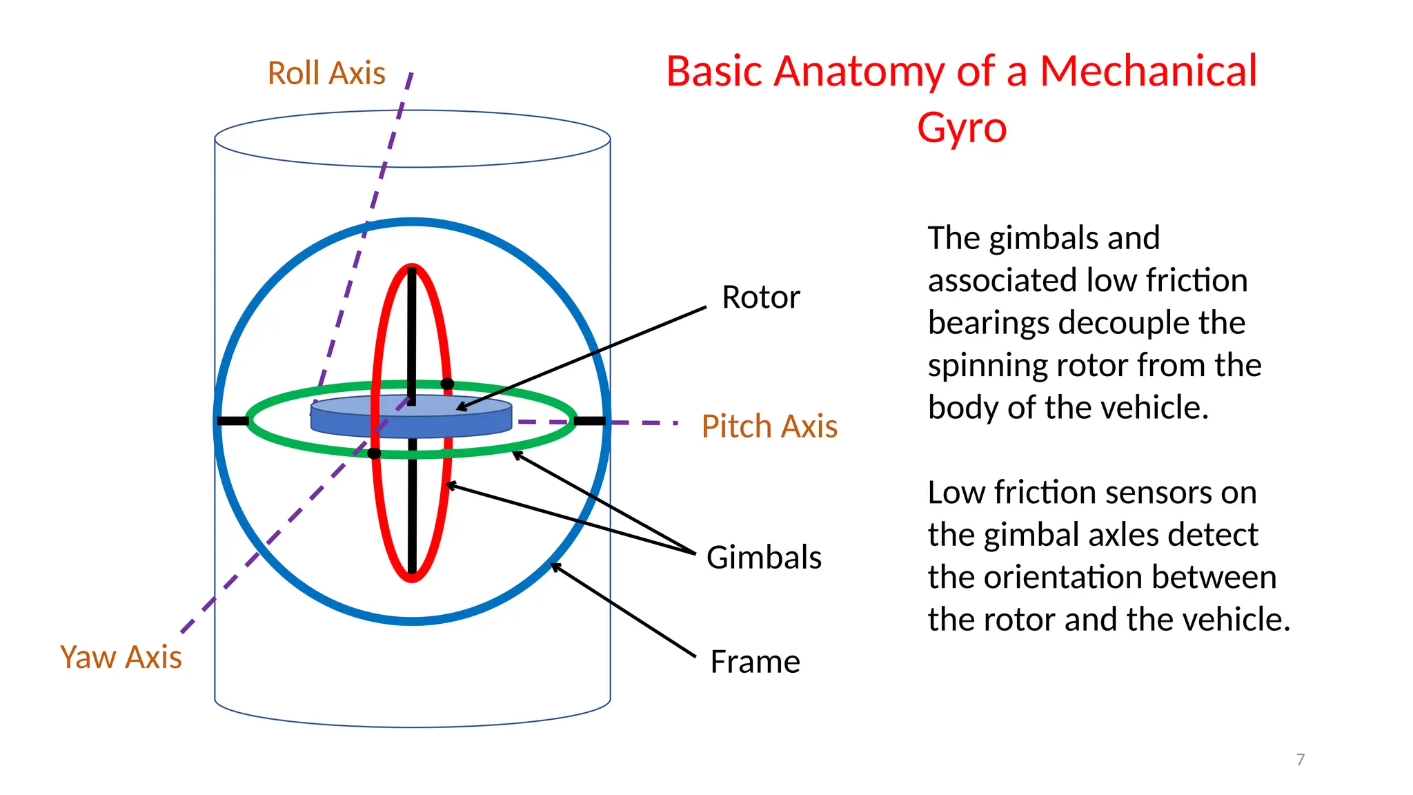 Gyroscope self balancing Classroom Lesson.pptx