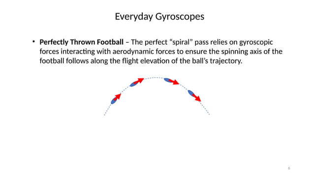 Gyroscope self balancing Classroom Lesson.pptx | Physics | Science
