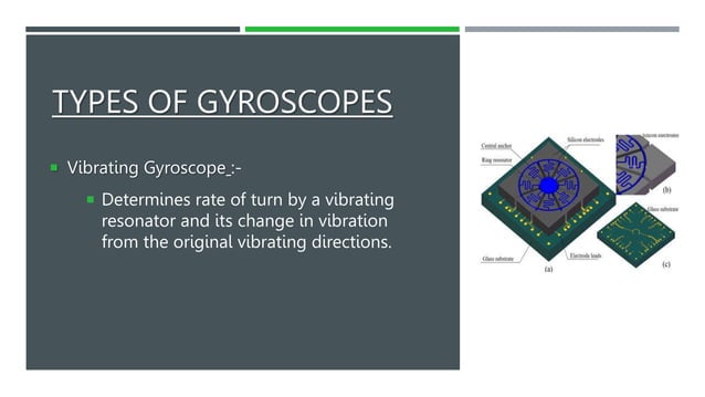 GYROSCOPES | PPT