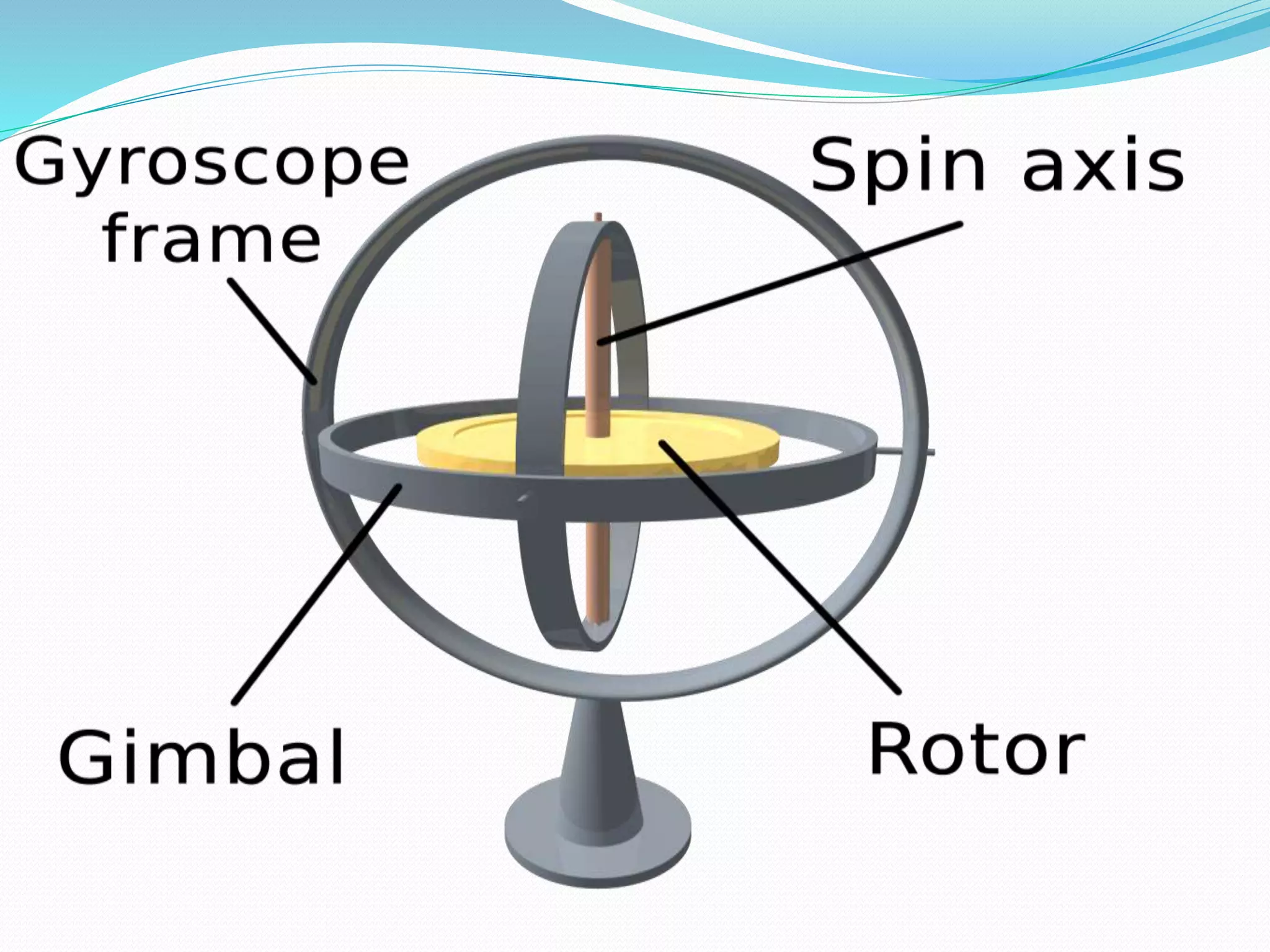 Gyroscopes | PPTX