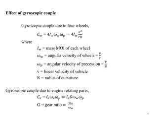 Gyroscopic effect on 4 wheelers.pptx