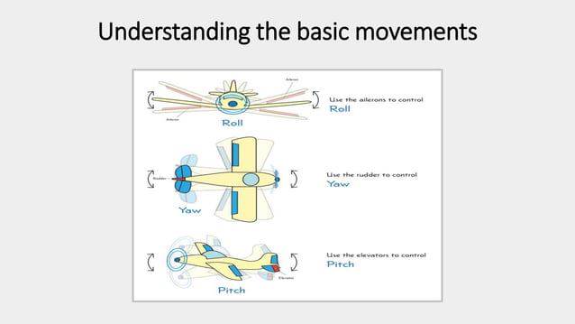 Gyroscopic effects on Planes & Ships_Prathmesh Lonkar | PPT