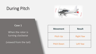 Gyroscopic effects on Planes & Ships_Prathmesh Lonkar | PDF