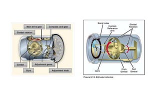 Gyroscopic instruments | PPT