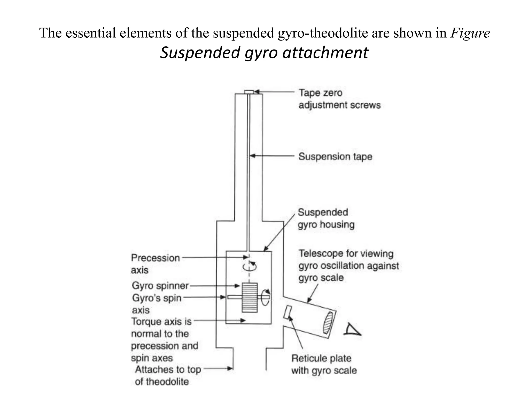 Gyrotheodolite | PPTX