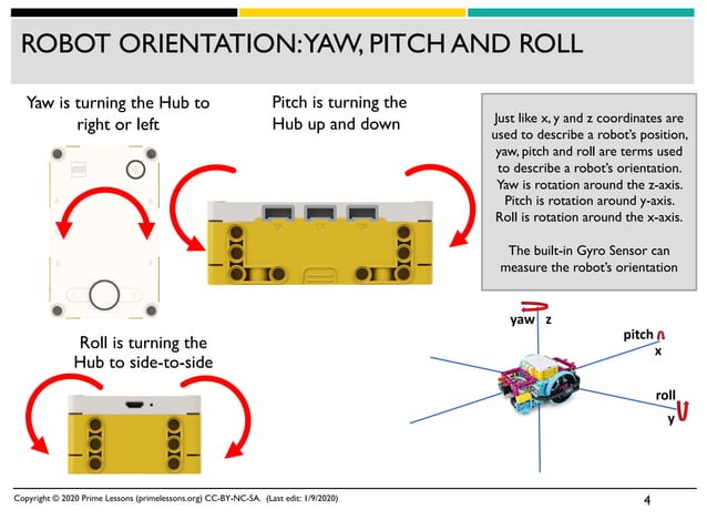 Turningwiththegyroandmovingaroundtje.pdf