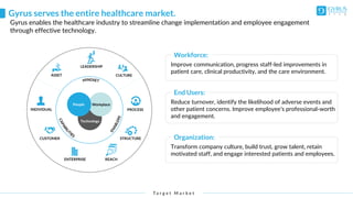 Gyrus investor deck | PPT